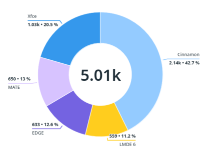 The Linux Mint Blog – News from the Mint Team