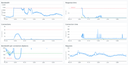 The Linux Mint Blog – News from the Mint Team